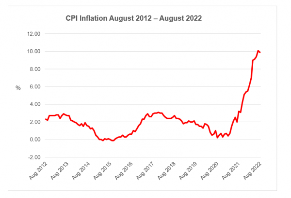 The fight against rising inflation